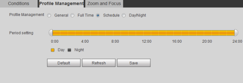 Camera Profile Conditions Management – ICRealtime