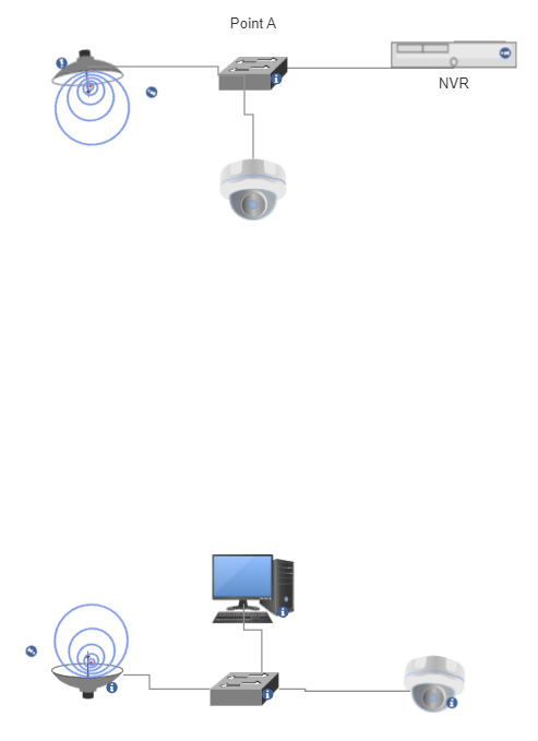 Engenius Point to Point Setup – ICRealtime