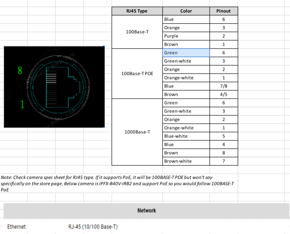 RJ-45 PinOut + Receptacle Diagram – ICRealtime
