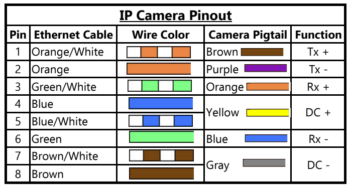 RJ-45 PinOut + Receptacle Diagram – ICRealtime