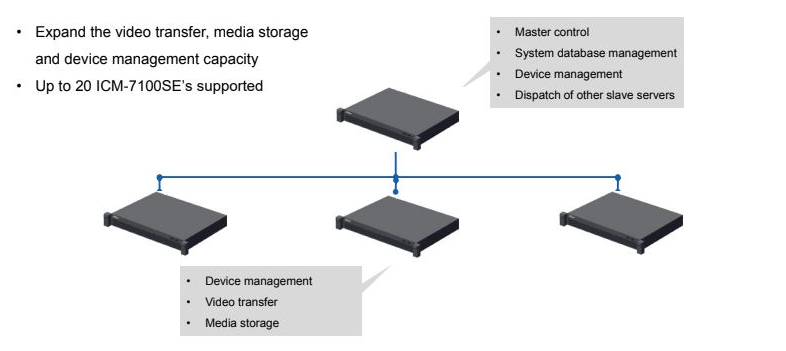 Setting up Network settings & Server Distribution – ICRealtime