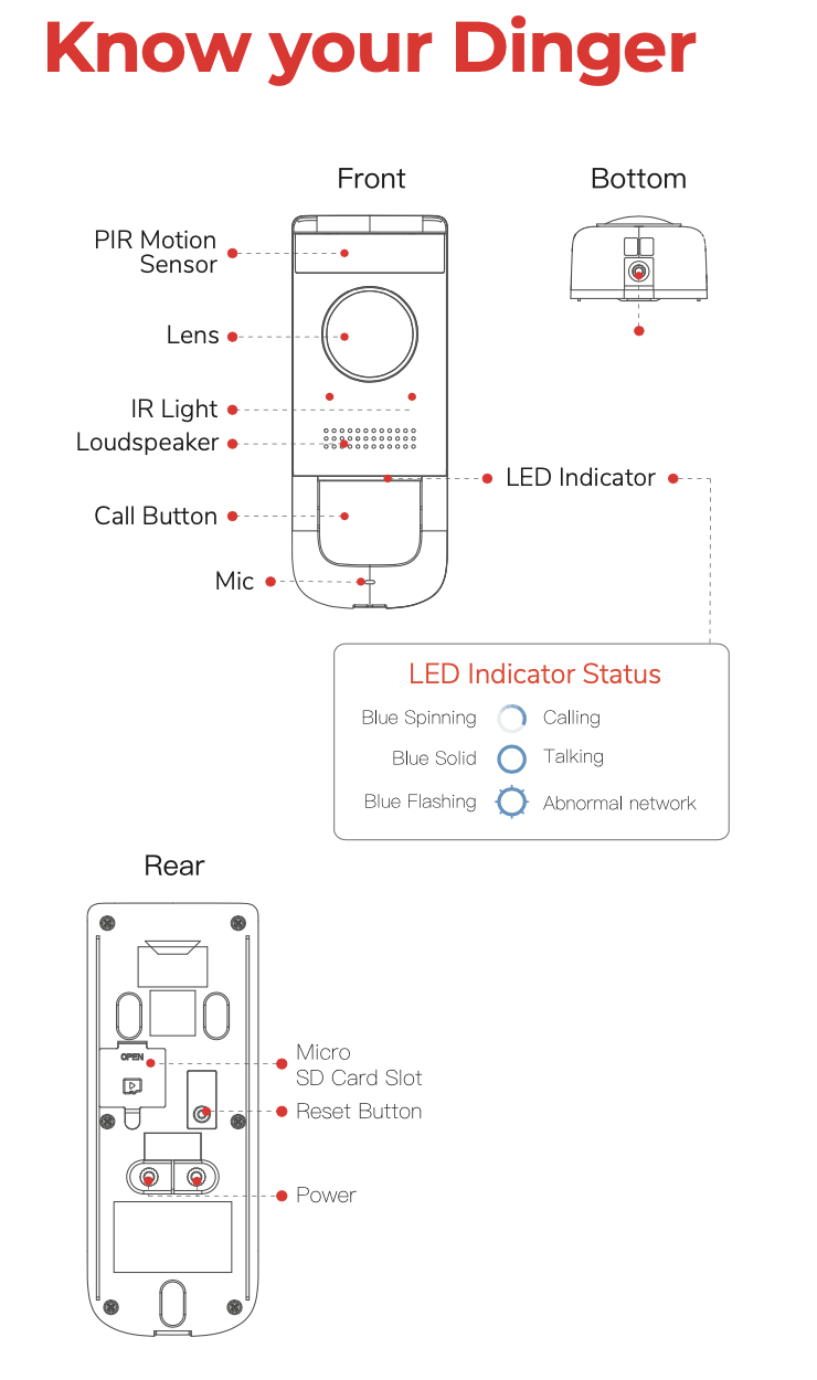 Dinger Manual and Quick Start Guide – ICRealtime