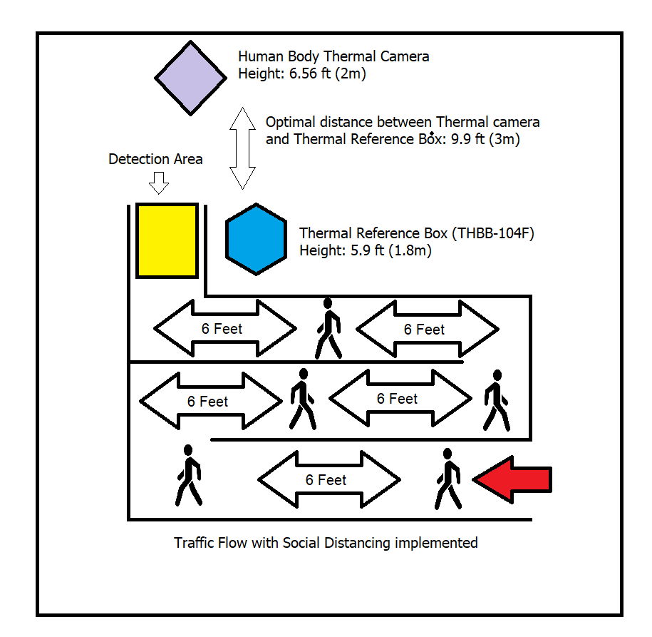 Thermal Temperature Monitoring Setup – ICRealtime