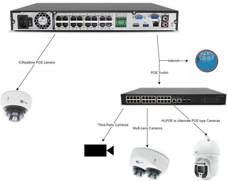NVR Built-in POE: Setup and Troubleshooting – ICRealtime