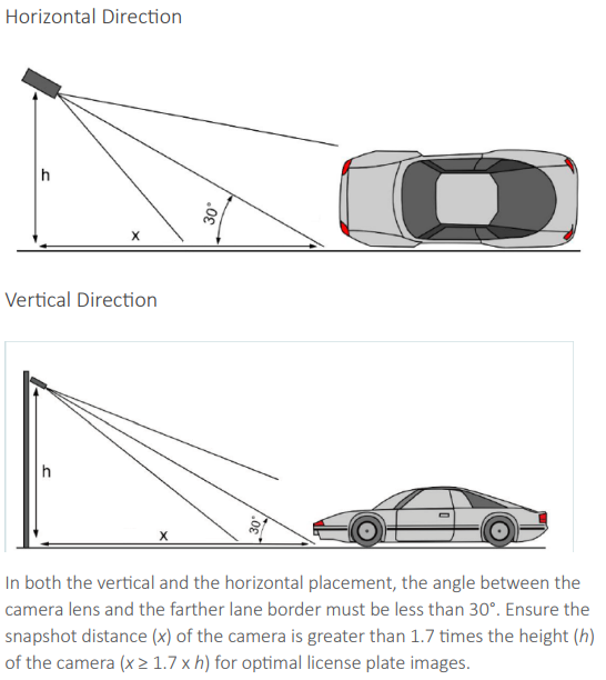 ANPR Camera Setup (IPEL-B20V-LPR, IPEL-B40V-LPR) – ICRealtime